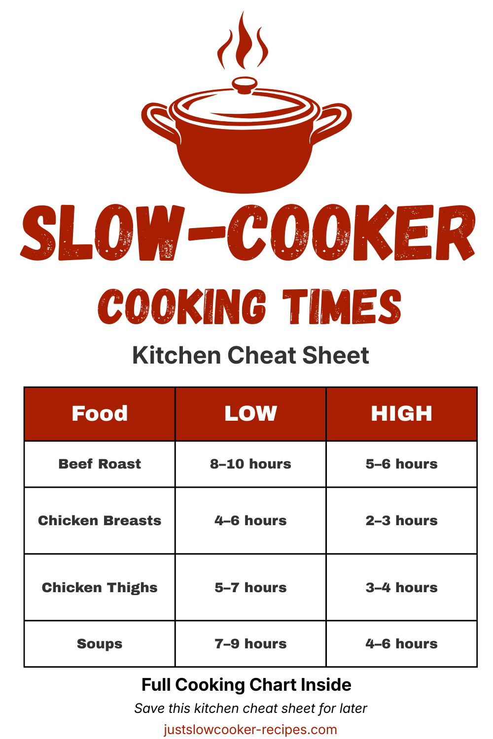 Slow Cooker Cooking Times Chart (LOW vs HIGH Guide) - Just Slow Cooker ...